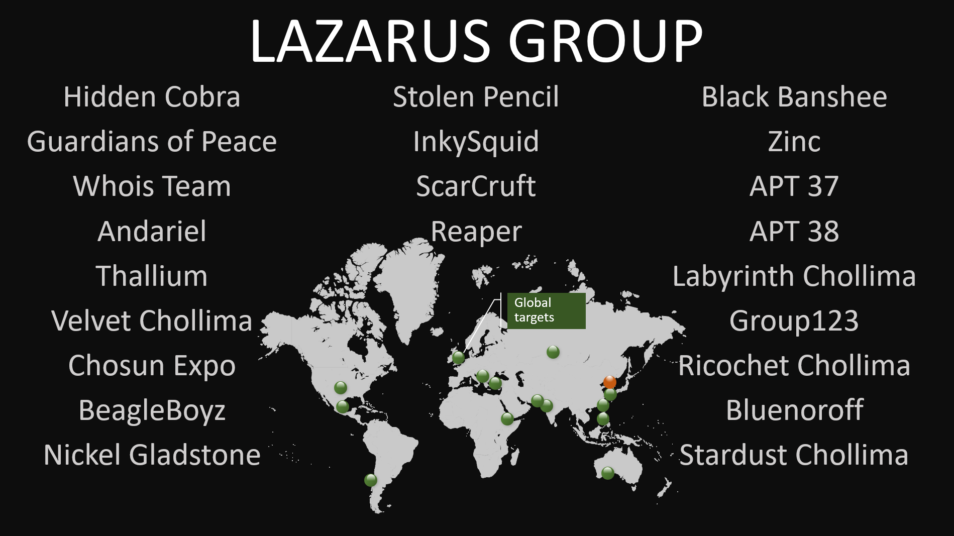 (27-02-23) Blog 58 – Lazarus group – an Exposé – Cybertrainer.uk