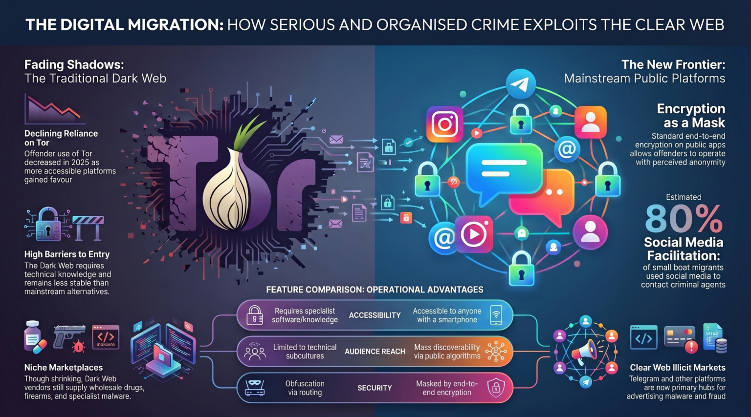 NCA 2026 National Strategic Assessment of Serious Organised Crime ...